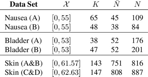 Variational Inference For Gaussian Process With Panel Count Data