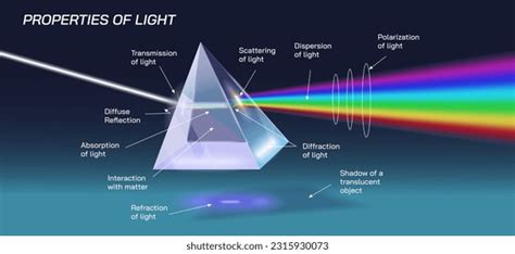 2 Thousand Interference And Diffraction Royalty Free Images Stock