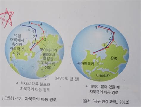 북아메리카 대륙과 유럽 대륙의 시기별 고지자기 분포 지식in