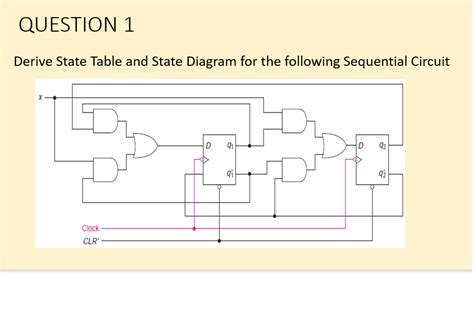 Solved QUESTION 1 Derive State Table And State Diagram For Chegg Com