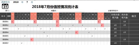 Excel万年历值班表，日期自动显示，周末非周末差异汇总 正数办公