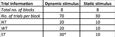 Table 1 From Characterization Of Neural Communication Dynamics In The
