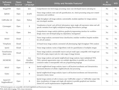 Table 1 From Delineating Spatial Cell Cell Interactions In The Solid