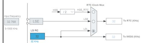 Solved Stm32f411 Crystal Stmicroelectronics Community