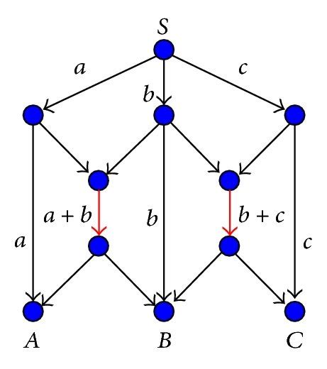 Multicast Network With Heterogeneous Receivers Download Scientific Diagram