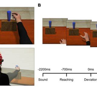 A Example Of The Experimental Paradigm And Setup The Image C D Download Scientific Diagram