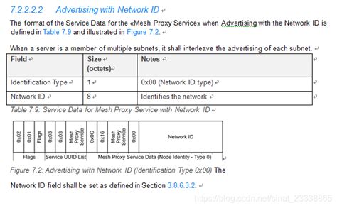 ble mesh学习笔记（3）mesh节点设备广播类型 le mesh node identity csdn博客