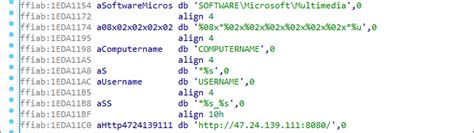 Esentire Esentire Threat Intelligence Malware Analysis Raspberry