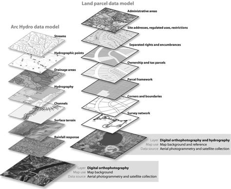 An Exemplary Illustration For Overlap Mapping 11 Download