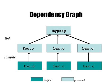 Ppt Introduction To Perl String Manipulation Subroutines And Cgi