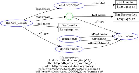 Figure 21 From Databus Mods Linked Data Driven Enrichment Of Metadata