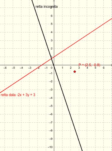 Retta Passante Per Un Punto E Perpendicolare A Una Retta GeoGebra
