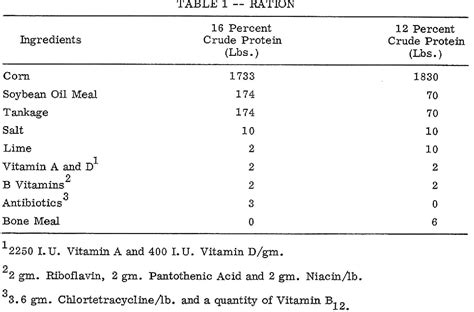 Table 1 From The Effects Of Stilbestrol And Sex Condition On Growth