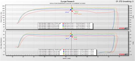 Polaris Rzr Pro Xp And Turbo R Pro S Maptuner Ecu Power Flash Evolution Powersports Llc