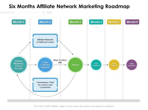 Six Months Affiliate Network Marketing Roadmap Presentation Graphics