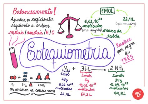 Cálculo Estequiométrico Resumos E Mapas Mentais Infinittus