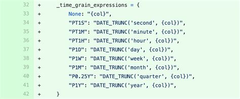 Building Database Connectors For Superset Using Sqlalchemy Preset