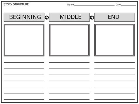 Summary Beginning Middle End Graphic Organizer