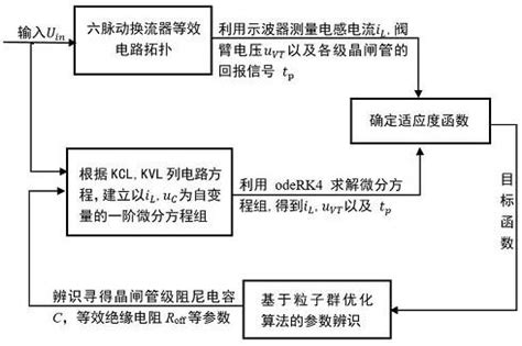 一种换流阀晶闸管级关键部件电气状态参量在线监测方法与流程