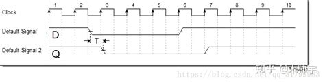 alex9ufo 聰明人求知心切 Verilog Circuits Sequential Logic Latches and Flip Flops