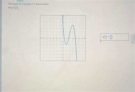 Solved The Graph Of A Function F Is Shown Below Find F2