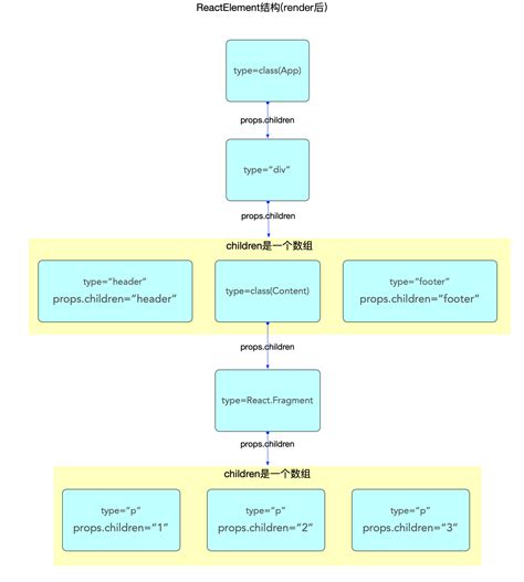 高频对象 图解react