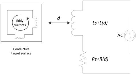 Actuators Free Full Text A Compact Ionic Polymer Metal Composite