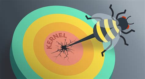 Ebpf Offensive Capabilities Get Ready For Next Gen Malware Sysdig