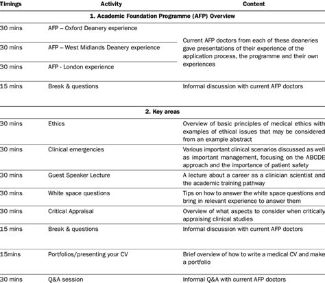 Overview Of The Content Of The Afp Course Download Table