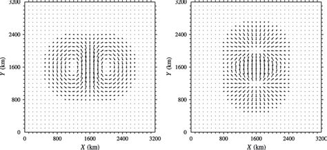 Results Of The Single Observation Test For Left N 5 0 And Right N 5