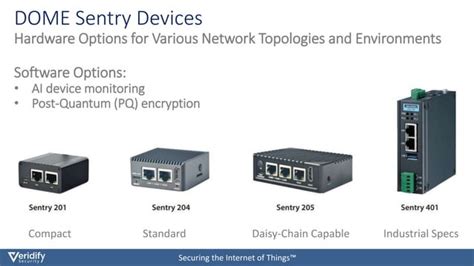 Cybersecurity For Building Controls And Smart Buildings Ppt