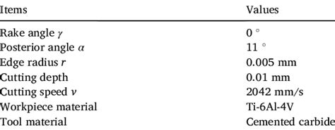 Cutting Simulation Parameters Download Scientific Diagram
