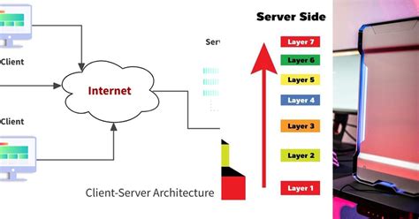 List Complete High Level System Design Curated By Ankit Agarwal Medium