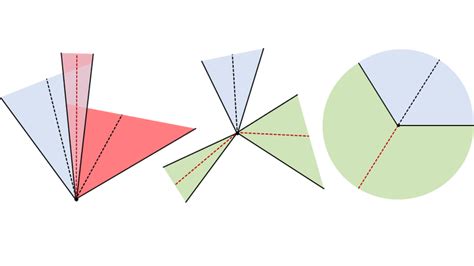 Cone Cone Embeddings For Multi Hop Reasoning Over Knowledge Graphs