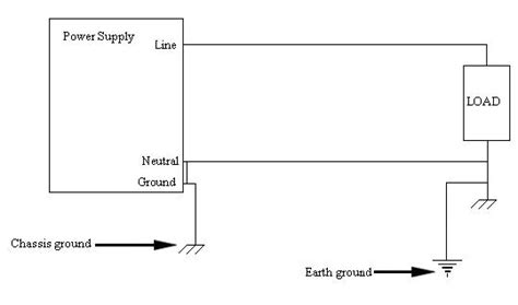 Whitepapers Analysis Of A Floating Vs Grounded Output