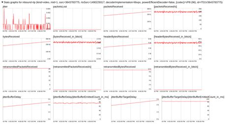 A Quick Tour Of Webrtc Internals A Powerful WebRTC Debugging Tool WebRTC Ventures
