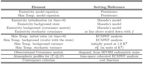 9 Kf Scheme Settings For Sea Surface Download Scientific Diagram