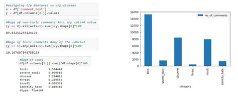 Github Iamkrt Toxic Comment Classifier