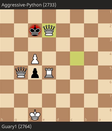 Aggressive Python Guary Lichess Org