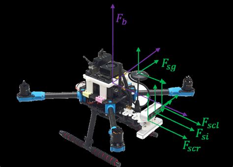 Transformation Matrices Multi Sensor In Local Coordinate Body Frame