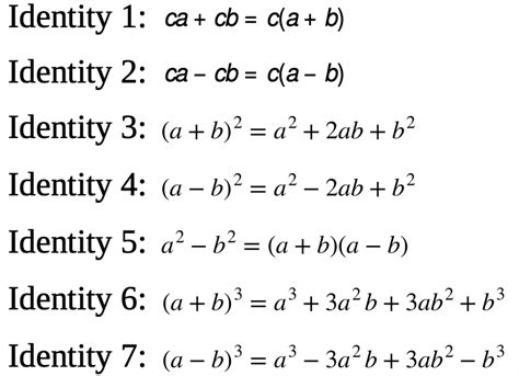 Gre Quantmath Section Review Cheat Sheet Milan Mishra Medium