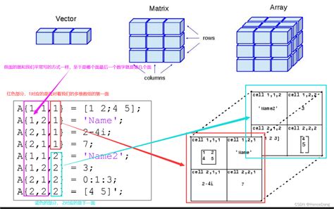 《matlab学习》【3】数据结构与文件访问matlab结构体中嵌套结构体 Csdn博客