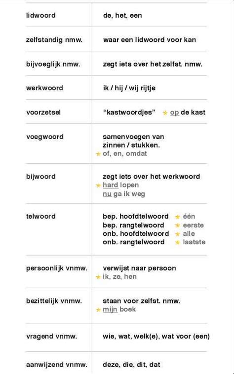 Stappenplan Redekundig Ontleden