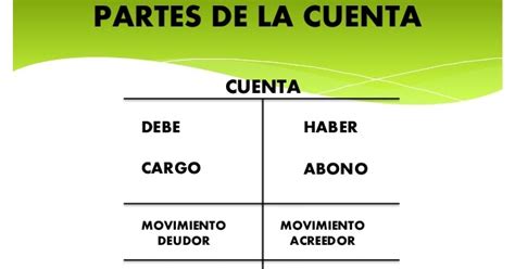 Esquema De Mayor ¡fotos And Guía 2024