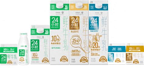加奶！国人饮奶量多年不达标——新希望琴牌乳业开启 全民加奶行动”倡导每日饮奶500g牛奶营养消费者