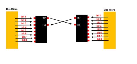 Comunicazione Seriale Usart Rs232 Quattro Dispositivi