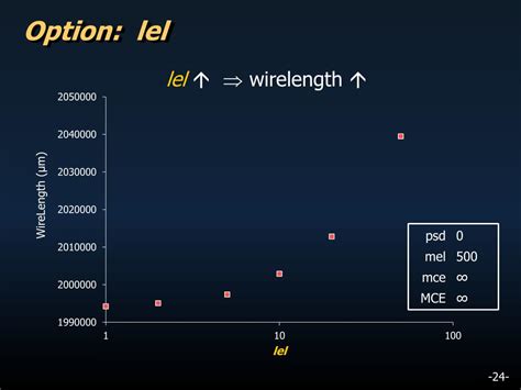 Ppt Incremental Multiple Scan Chain Ordering For Eco Flip Flop