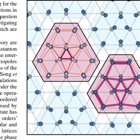 A Triangular Lattice With Unit Vectors A I And Nearest Neighbour Download Scientific Diagram