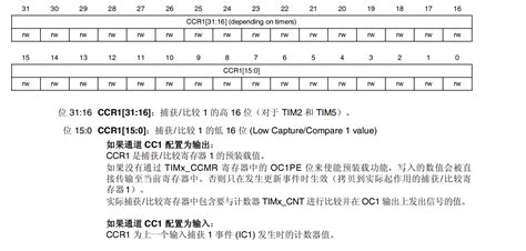 STM 定时器 定时器详解 Jimmy Nie 博客园