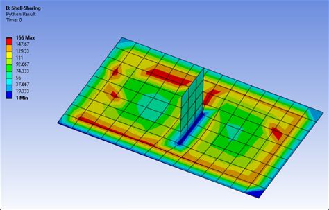 19 15 5 1 Display Results For Shared Shell Topologies
